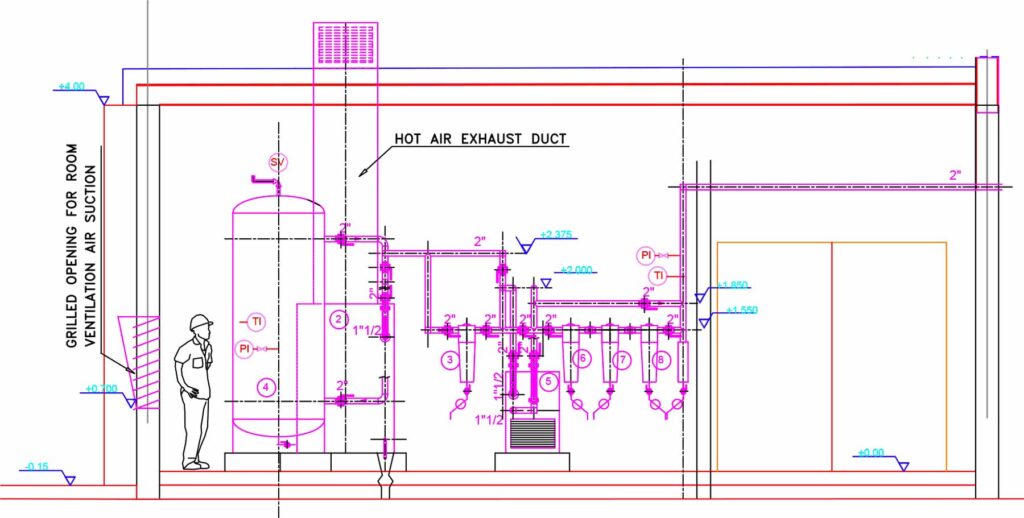 Air compressed station – Cogemat